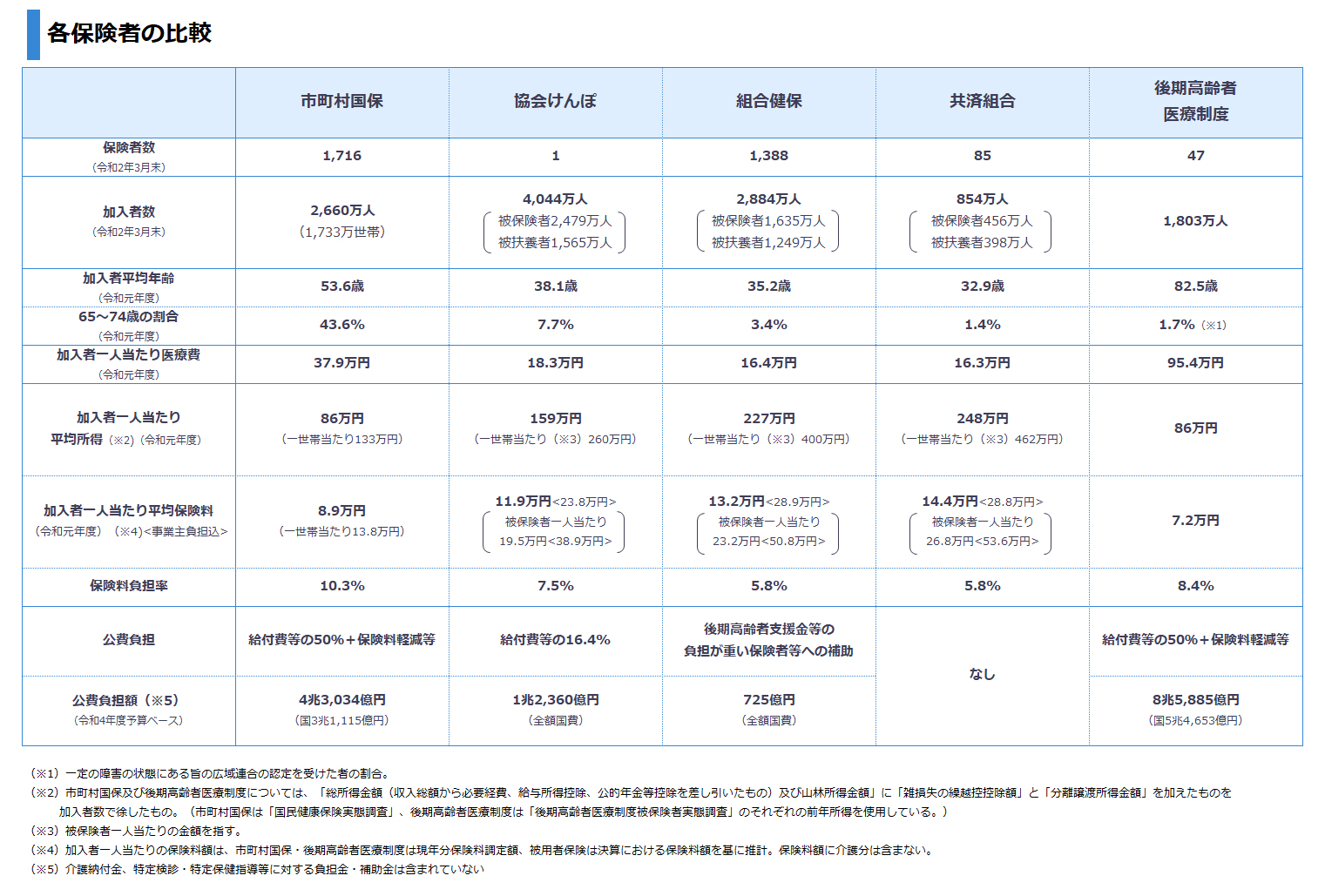 「10年後、20年後も今と同じように働き続けられるか不安。資産形成とリスク対策を見直したい」FP（ファイナンシャル・プランナー）が回答 - GLTD保険ガイド（団体長期障害所得補償保険）